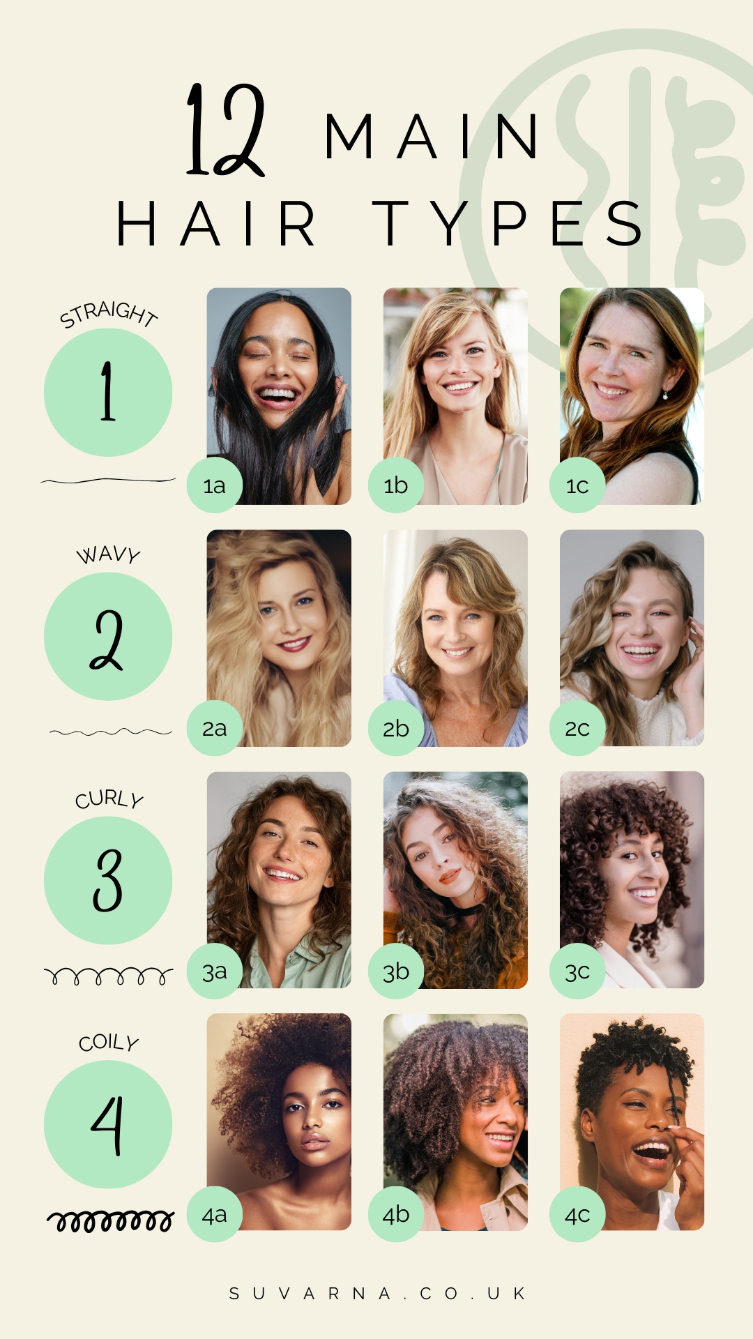 What's Your Hair Type - And Why Does It Matter? – Suvarna